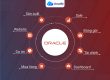 Oracle ERP là gì? Đánh giá toàn diện về phần mềm Oracle ERP - Cloudify