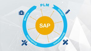 SAP ERP là gì? Đánh giá tổng quan về phần mềm SAP ERP