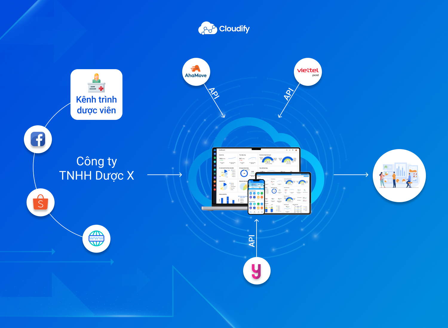 Cloudify ERP – Lời giải đơn giản cho bài toán khó ngành phân phối, bán ...
