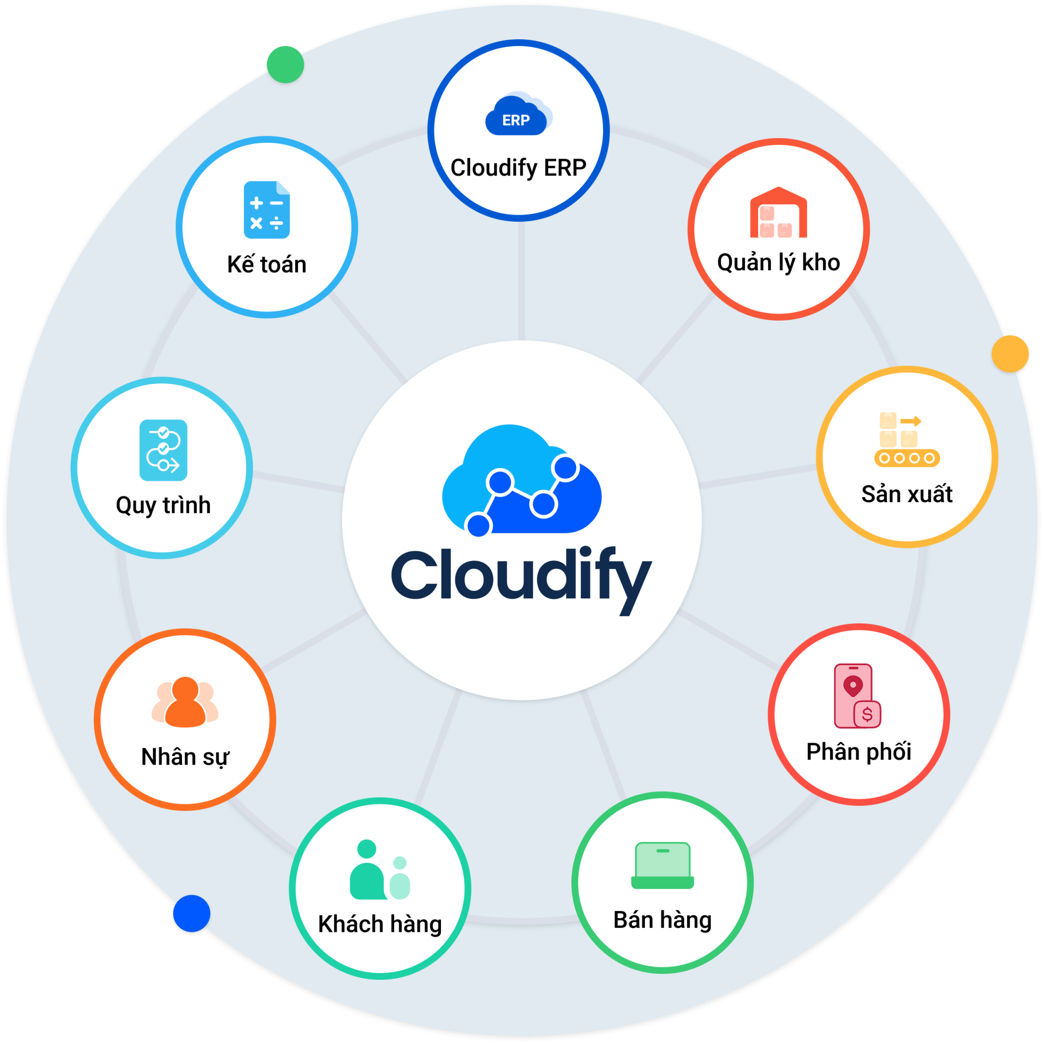 Cloudify Omni ERP - Nền tảng quản trị doanh nghiệp đa kênh