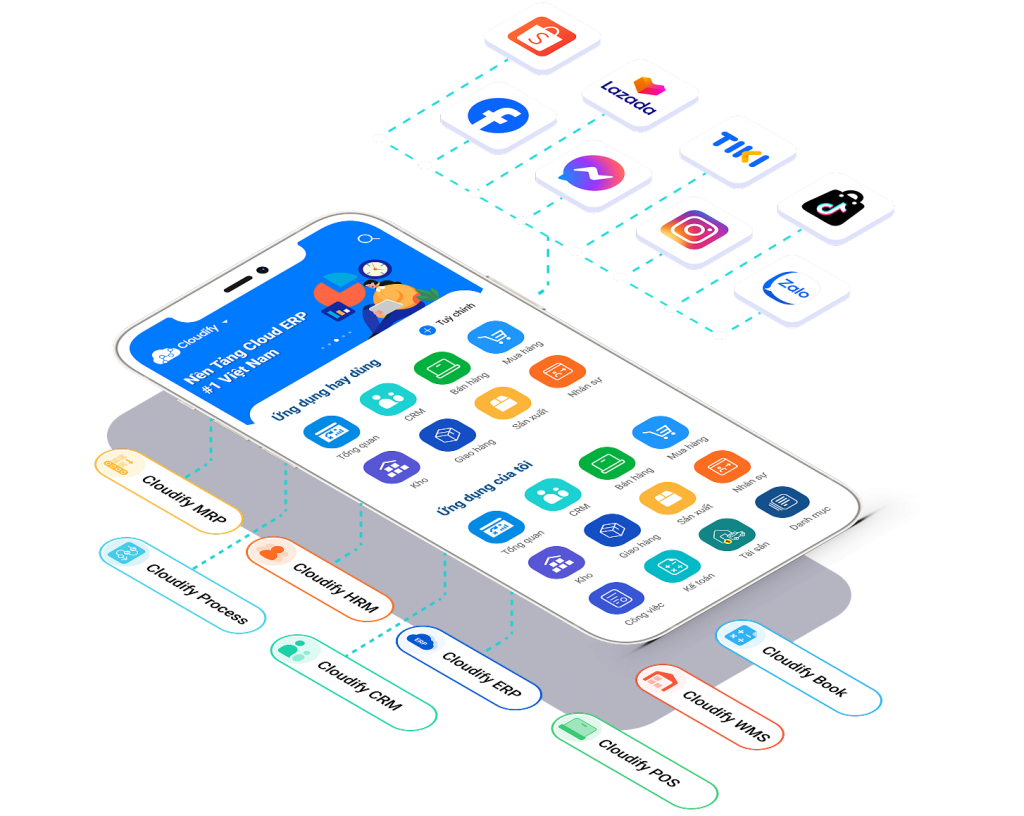 Cloudify Omni ERP - Nền tảng quản trị doanh nghiệp đa kênh